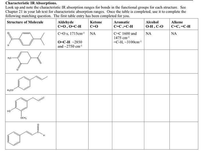 SOLVED: Characteristic IR Absorptions Look up and note the ...