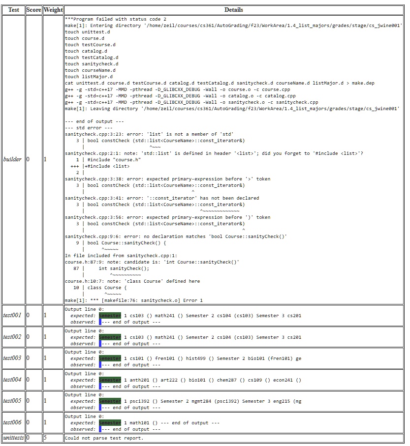 Solved Need Help C Using Vscodethis Is What We Are Tasked To Do The Declaration Of The