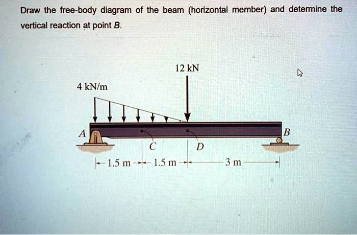 Draw the free-body diagram of the beam (horizontal member) and ...