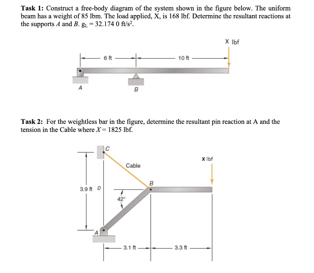 SOLVED: Task 1: Construct a free-body diagram of the system shown in ...