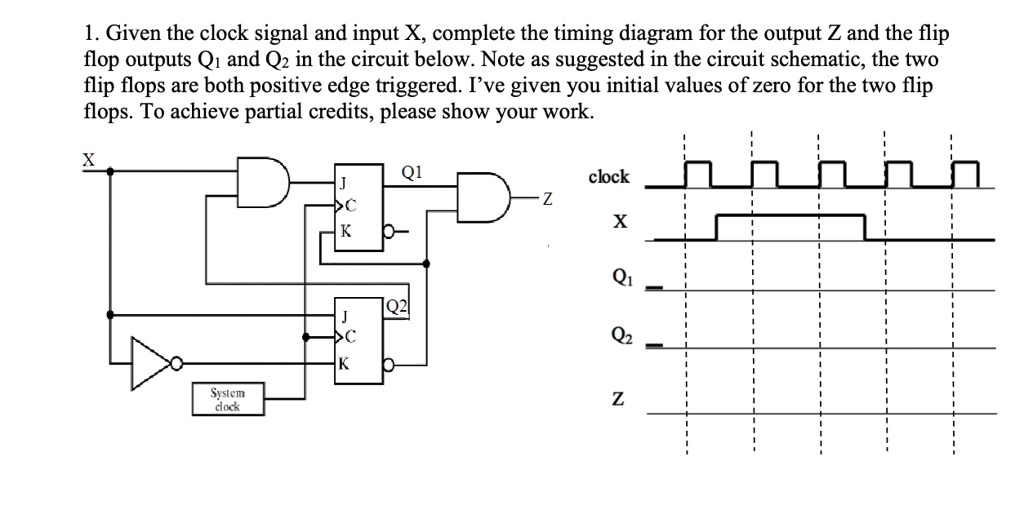 1. Given the clock signal and input X, complete the timing diagram for the output Z and the flip ...