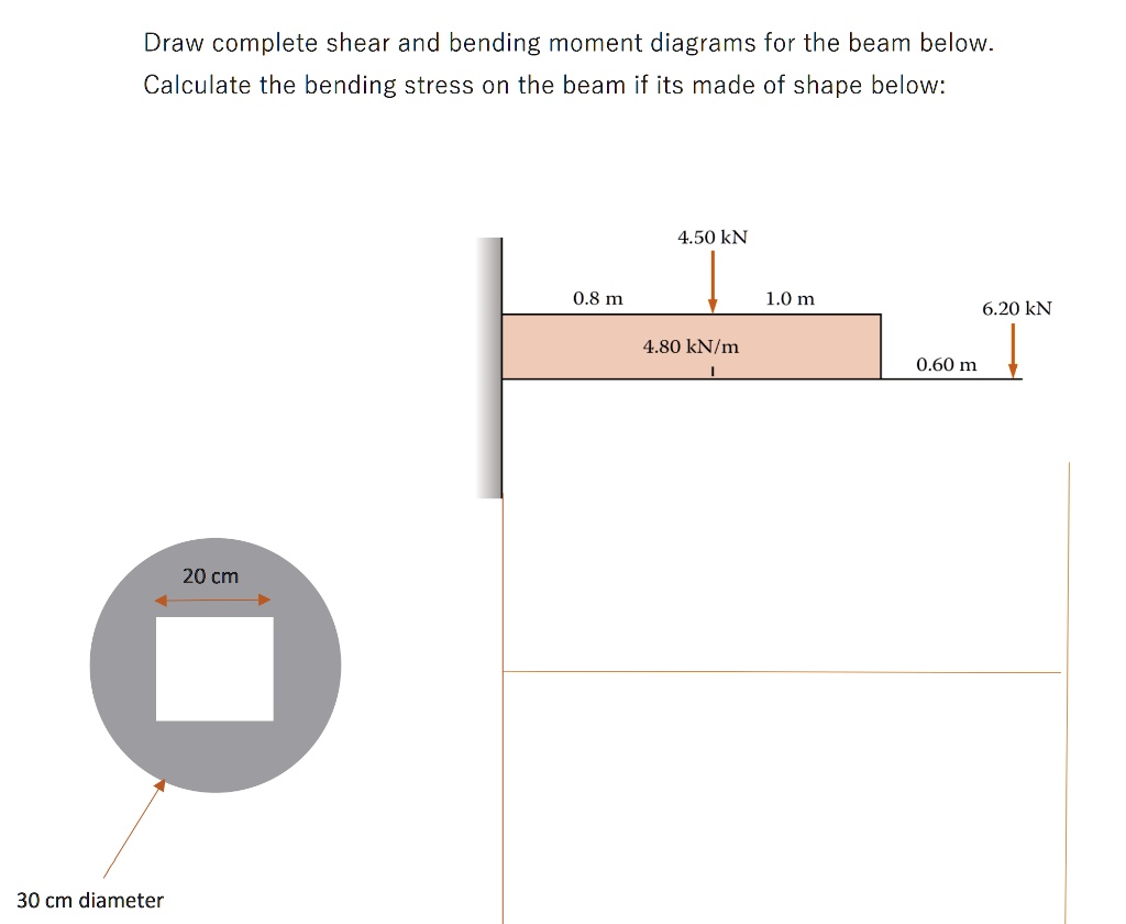 draw complete shear and bending moment diagrams for the beam below calculate the bending stress ...