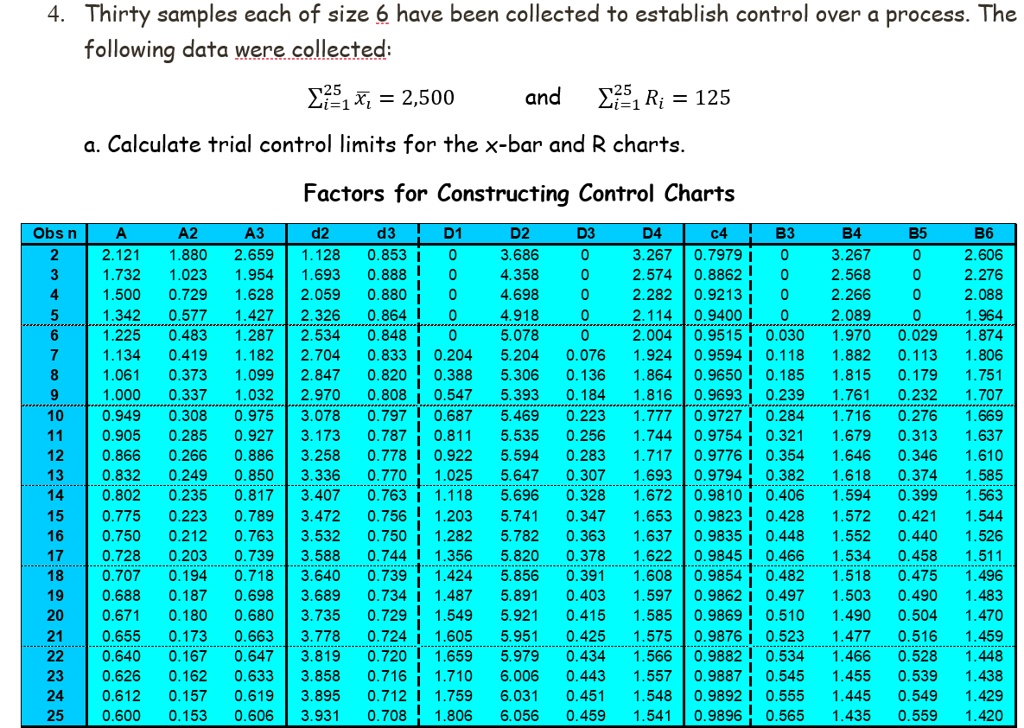 SOLVED: a. Calculate trial control limits for the x-bar and R charts. b. On the assumption that ...