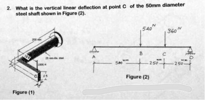 SOLVED: What is the vertical linear deflection at point C of the 50mm ...