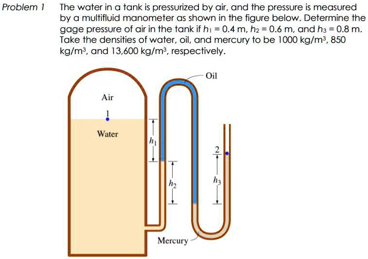 Problem The water in a tank is pressurized by air, and the pressure is ...