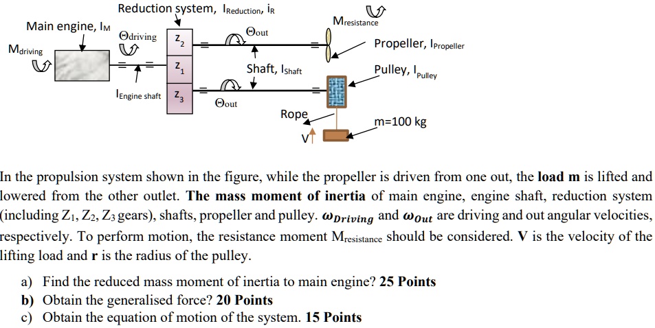 SOLVED: In the propulsion system shown in the figure, while the ...