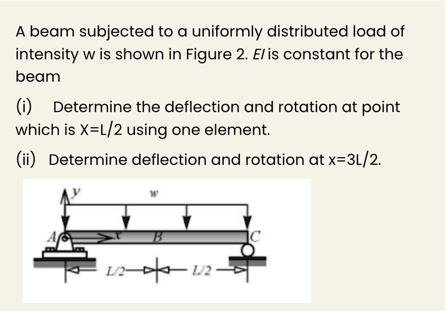 SOLVED: A beam subjected to a uniformly distributed load of intensity w is shown in Figure 2 ...