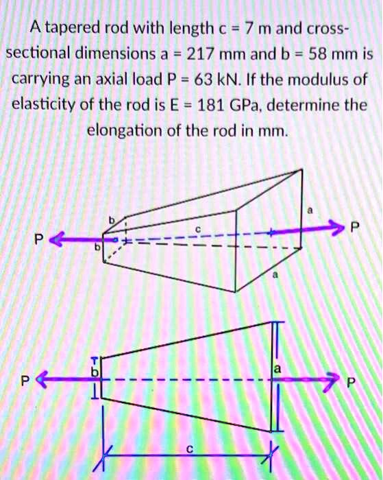 A tapered rod with length c = 7 m and cross-sectional dimensions a ...