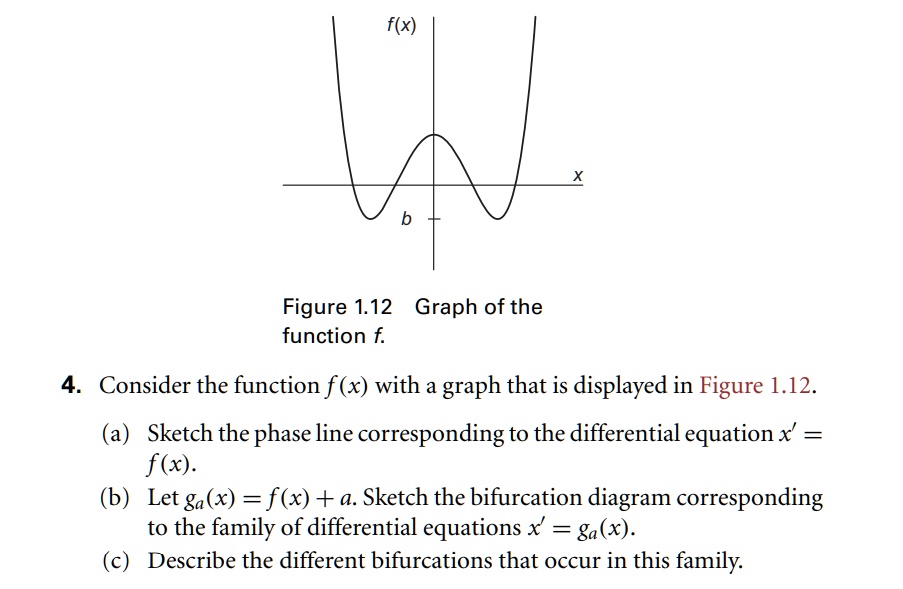 fx figure 112 graph of the function f 4 consider the function fx with a ...