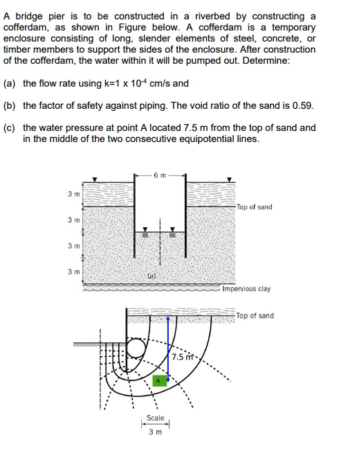 A bridge pier is to be constructed in a riverbed by constructing a ...