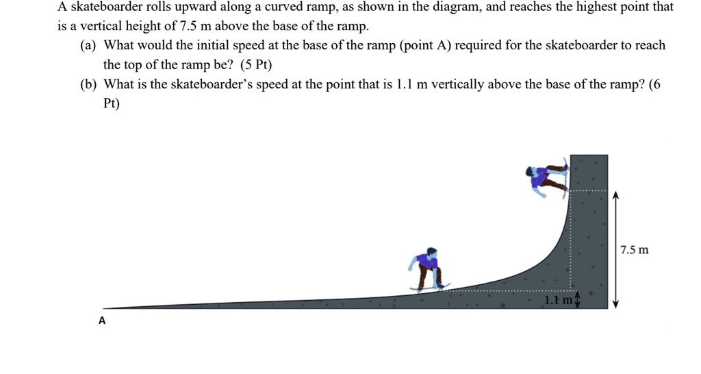 a skateboarder rolls upward along a curved ramp as shown in the diagram ...