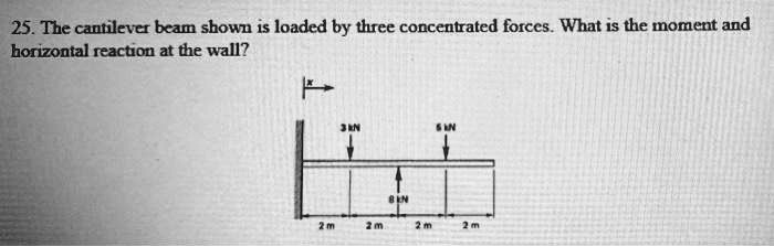 SOLVED: 25.The cantilever beam shown is loaded by three concentrated ...