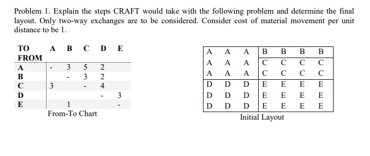 SOLVED: Problem Explain the steps CRAFT would take with the following ...