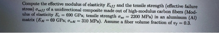 SOLVED: Compute the effective modulus of elasticity Ee and the tensile ...