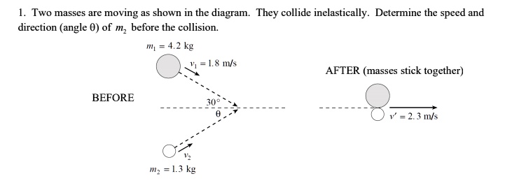 SOLVED: Two masses are moving as shown in the diagram. They collide ...