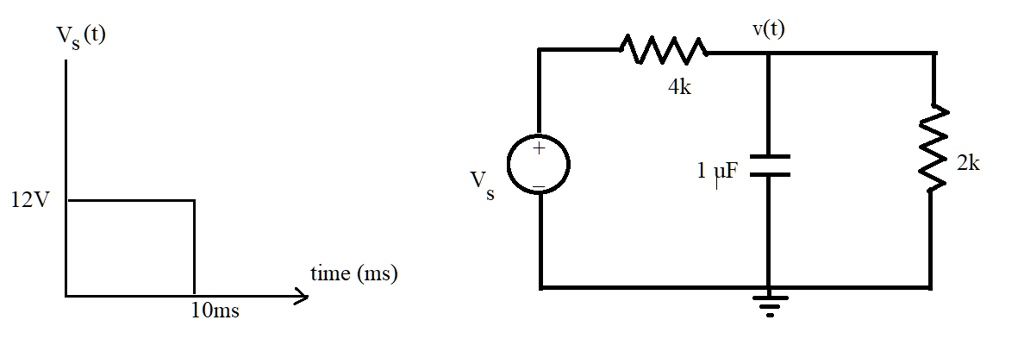 SOLVED: For the circuit shown in figure below, find out v(t) and plot it. You can assume v(0 ...