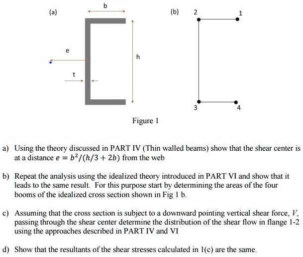 Consider the thin-walled C-channel shown in Fig. 1a, where the ...