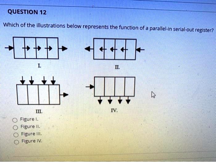 SOLVED: QUESTION 12 Which of the illustrations below represents the ...