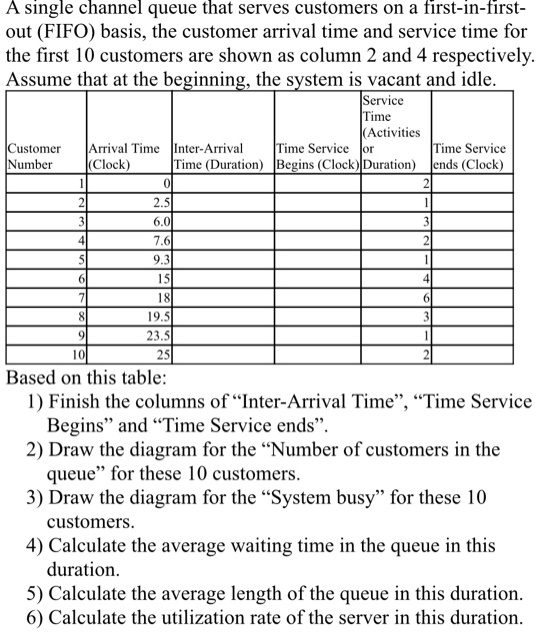 SOLVED: A single-channel queue that serves customers on a first-in ...