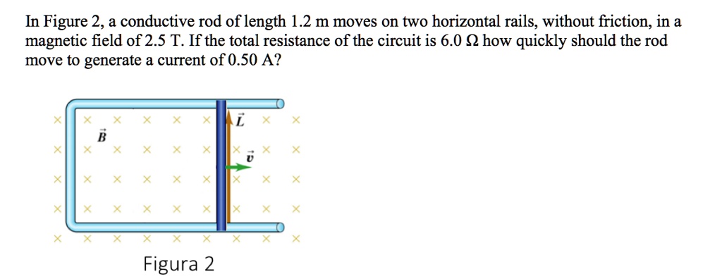 SOLVED: In Figure 2, a conductive rod of length 1.2 m moves on two horizontal rails, without ...