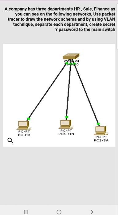 A Company Has Three Departments Hr Sale Finance As You Can See On The Following Networks Use