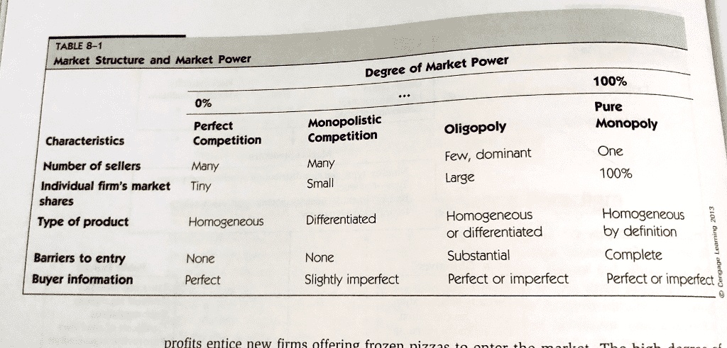 '4) Use the four market structures (perfect competition, monopolistic ...