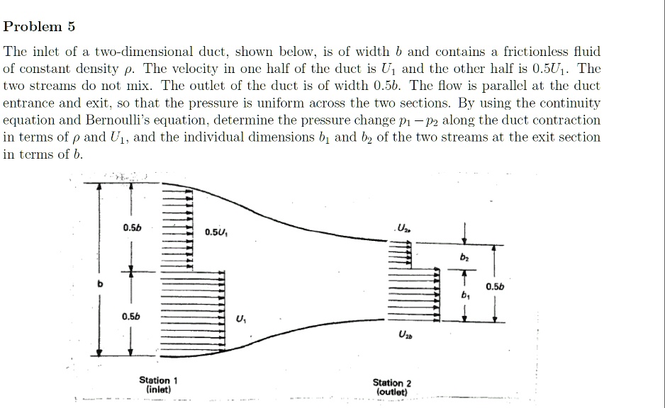 Problem 5 The inlet of a two-dimensional duct, shown below,...