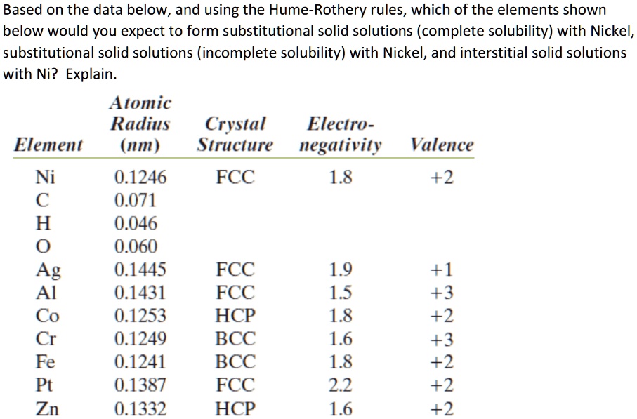SOLVED: Based on the data below, and using the Hume-Rothery rules ...