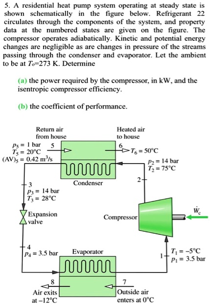 SOLVED: 5. A residential heat pump system operating at steady state is ...