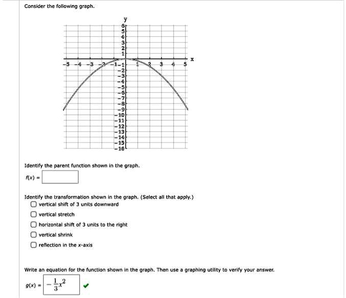 SOLVED: Consider the following graph. Identify the parent function ...