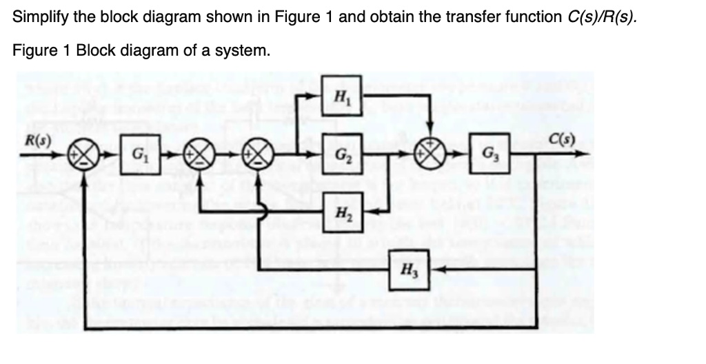 SOLVED: Simplify the block diagram and obtain the transfer function ... SOLVED: Simplify the block diagram and obtain the transfer function ...