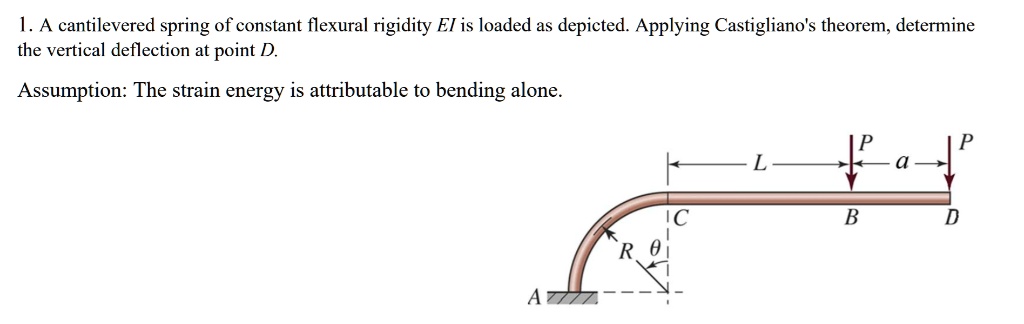 1. A cantilevered spring of constant flexural rigidity EI is loaded as ...