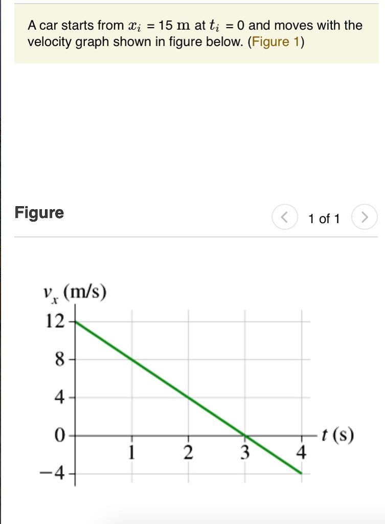 acar starts from i 15 m at ti 0 and moves with the velocity graph shown ...