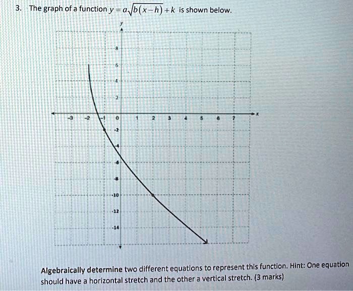 3. The graph of a function y = a√(b(x - h)) + k is shown below ...