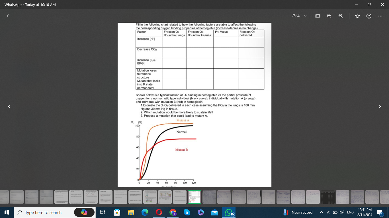WhatsApp - Today at 10:10 AM 79 % Fill in the following chart related to how the following ...