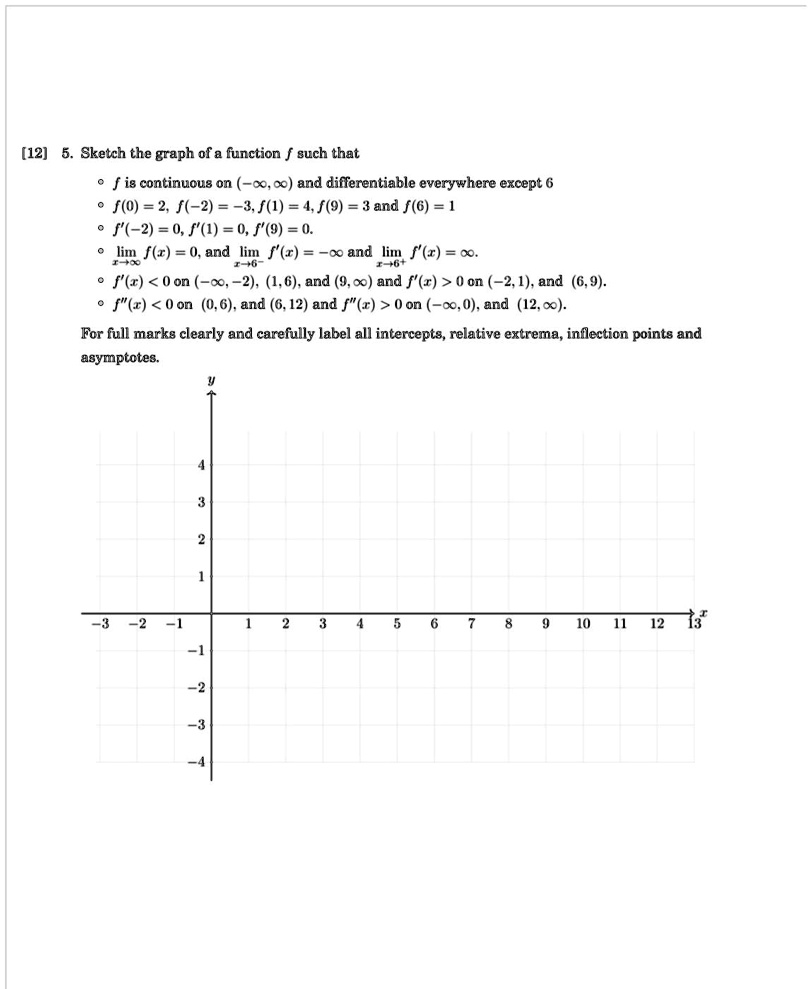 VIDEO solution: [12] 5. Sketch the graph of a function f such that f is continuous on (-infty ...