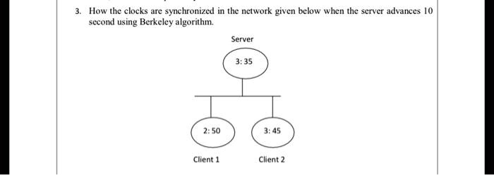 Solved How Are The Clocks Synchronized In The Network Given Below When The Server Advances 10 