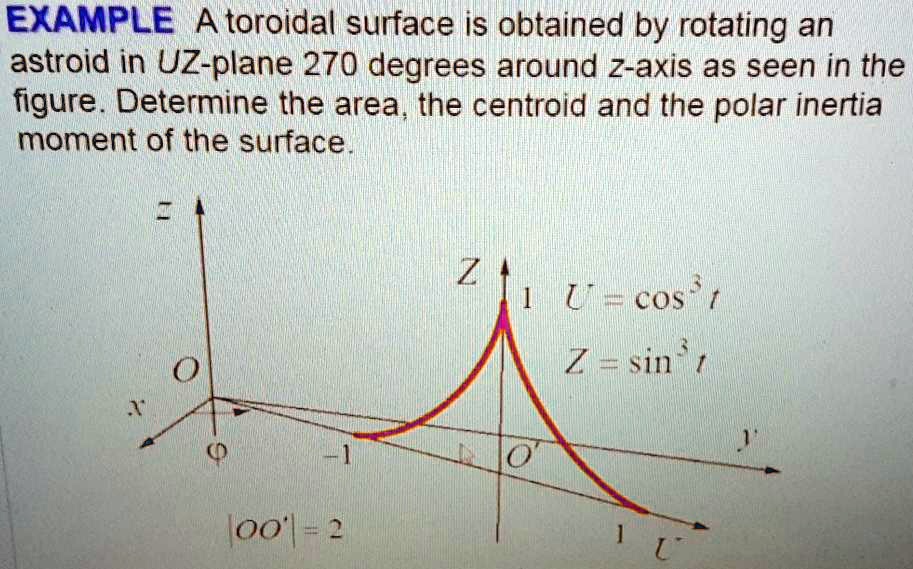 SOLVED: EXAMPLE A toroidal surface is obtained by rotating an astroid ...