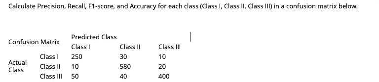 SOLVED: Calculate Precision, Recall, F1-score, and Accuracy for each class (Class I, Class II ...