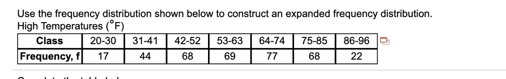 Use the frequency distribution shown below to construct an expanded ...