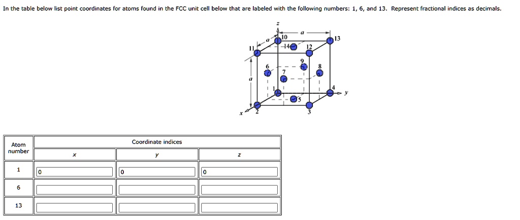 In the table below list point coordinates for atoms found in the FCC ...
