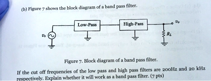 (b) Figure 7 shows the block diagram of a band pass filter. Low-Pass Us ...
