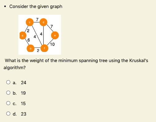 SOLVED: Consider the given graph What is the weight of the minimum ...