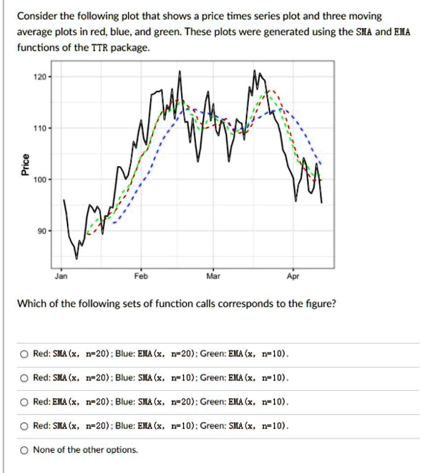 SOLVED: Consider the following plot that shows a price time series plot ...