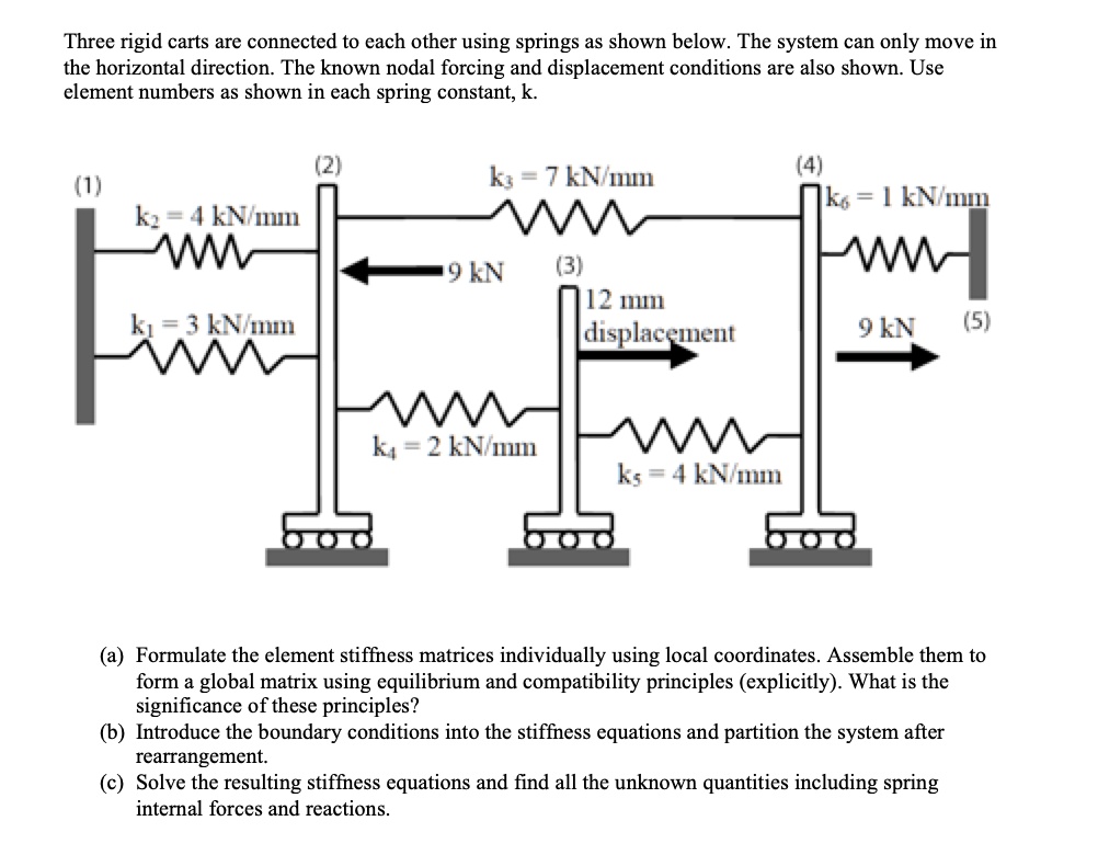 Three rigid carts are connected to each other using springs as shown ...