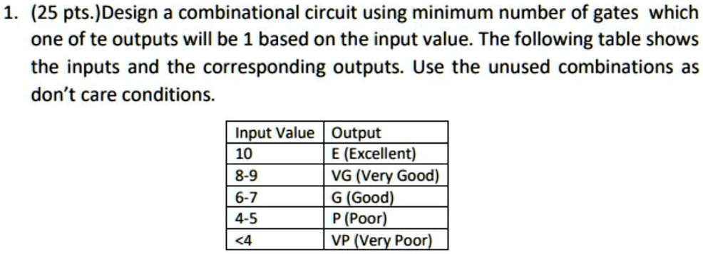 Solved Design A Combinational Circuit Using The Minimum Number Of 0580