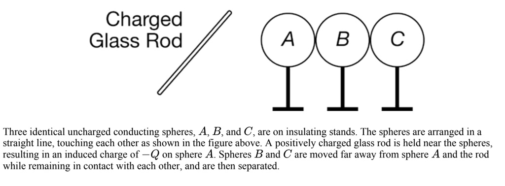Three identical uncharged conducting spheres, A,B, and C, are on ...