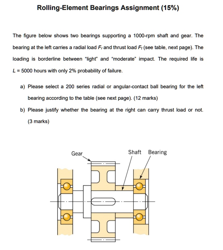 SOLVED: LOAD ANGLE = 0 RADIAL LOAD = 2.5 kN THRUST LOAD = 3.5 kN ...