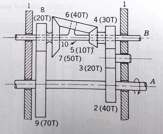 in the figure below shaft a turns at 100 rpm in the direction shown ccw ...