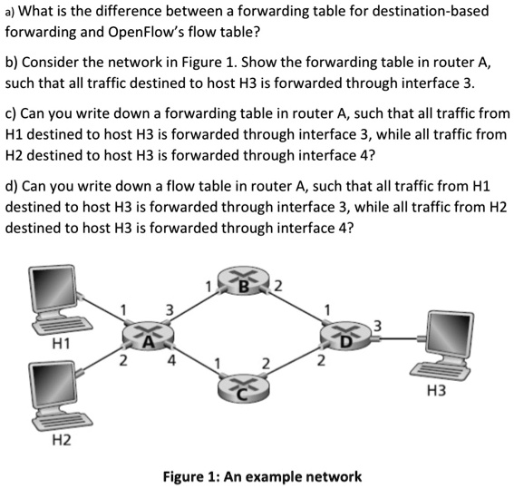 SOLVED: a) What is the difference between a forwarding table for destination-based forwarding ...